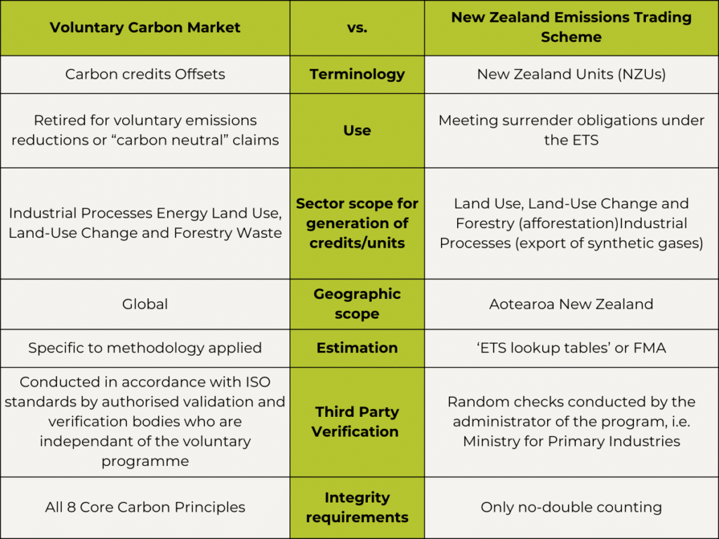 Unpacking the difference between an NZU and a VCU - Environmental ...